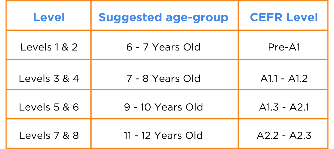 English AcadeMe Junior - ELL Technologies